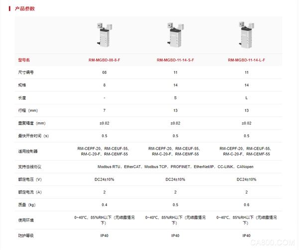 RM-MGBD-F精密力控型双爪微型夹爪RM-MGBD-F精密力控型双爪微型夹爪-产品中心-兴恒安智能科技（深圳）有限公司门户-中国自动化网(ca800.com)