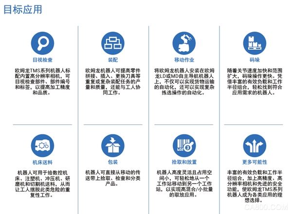 新品发布丨负载再升级！协作机器人TM30S赋能多场景应用-产品资讯-自动化新闻-中国自动化网(ca800.com)